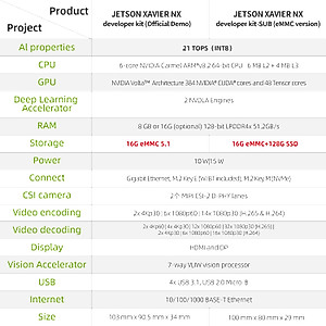 Yahboom Jetson Xavier NX SUB Developer Kit with Network Card Antenna Power Adapter 128G SSD Jetson Xavier NX (eMMC Version) (8G)
