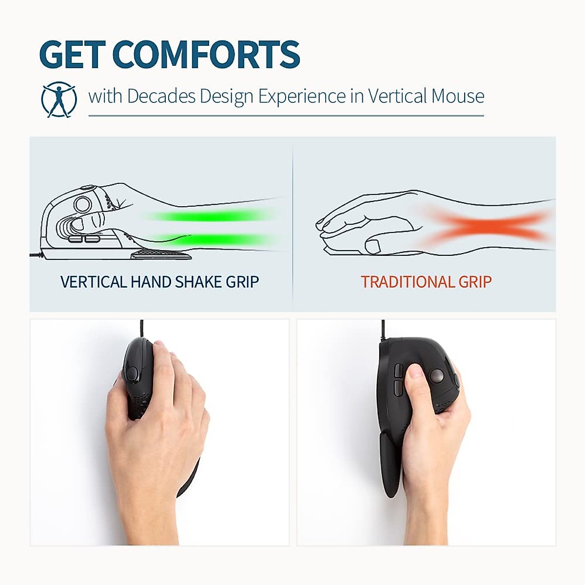 DeLUX Seeker Wired Ergonomic Vertical Mouse with Thumb Wheel, Optical Computer Mouse with 6 Programmable Buttons, 4000 DPI, LED Backlight, Removable Wrist Rest for Carpal Tunnel(M618XSU-Black)