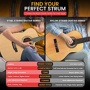 Pyle Cutaway Acoustic Electric Guitar and Amp Kit, 4/4 Full Size Spruce Wood Body with 10W Amplifier, Gig Bag, Strap, Extra Steel Strings, Picks, Cable, for Beginners and Adults, Natural