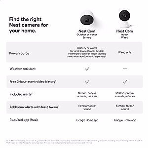 Google Nest Security Cam (Wired) - 2nd Generation - Snow