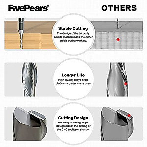 FivePears Down Cut Spiral Router Bit for CNC, 1/16 inch Cutting Diameter and 1/2 inch Cutting Length 1/4 inch Shank Carbide End Mill Router Bit for Wood Carving Engraving Grinding Grooving