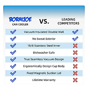 Boraijoe Skinny Can Cooler for Slim Beer and Hard Seltzer,Standard 12oz Sleeve,Double-Walled Stainless Steel Vacuum Insulated Slim Cans - Camo