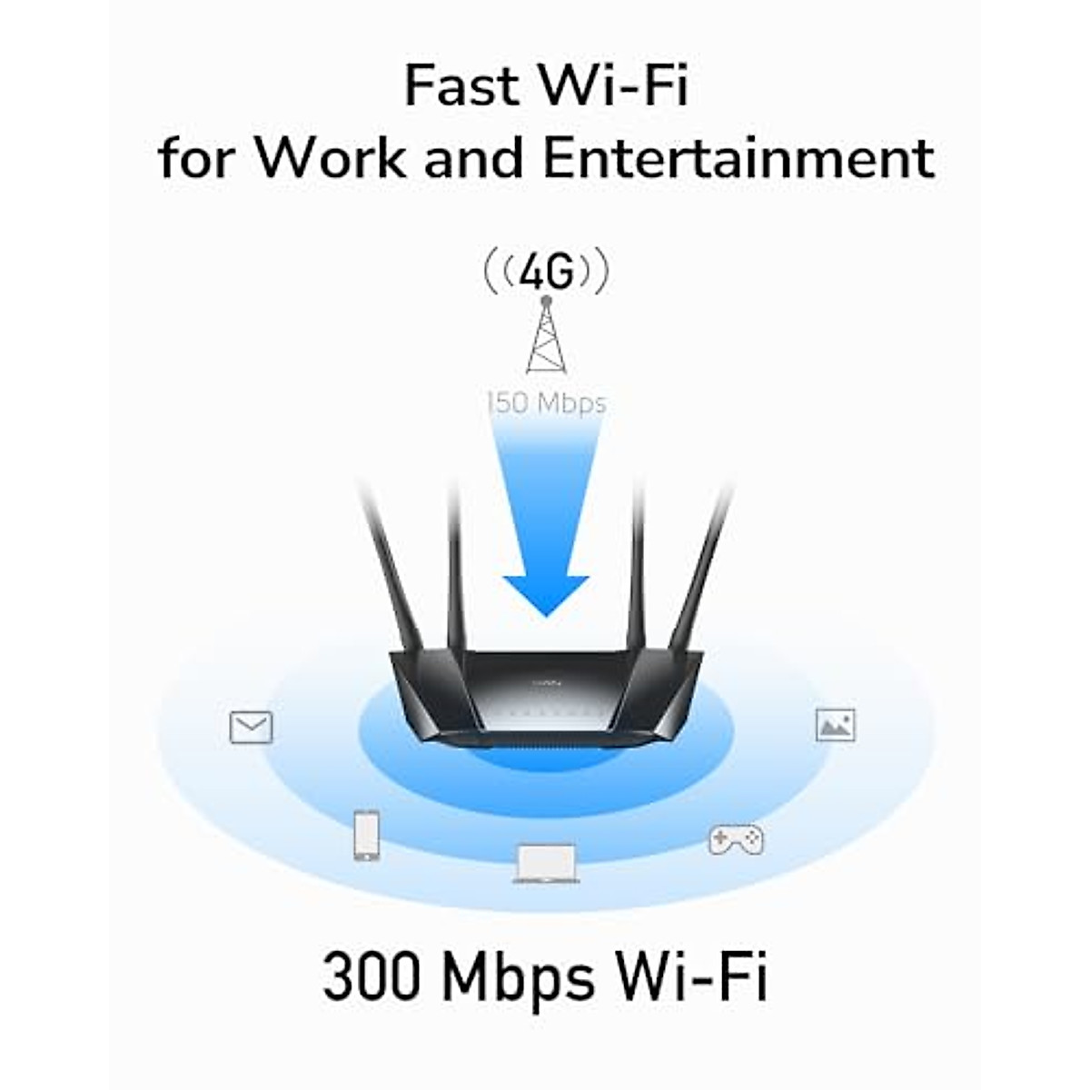 Cudy N300 WiFi Unlocked 4G LTE Modem Router with SIM Card Slot, 300Mbps WiFi, LTE Cat4, EC25-AFX Qualcomm Chipset, 5dBi High Gain Antennas, FDD, DDNS, VPN, Cloudflare, Plug and Play, LT400