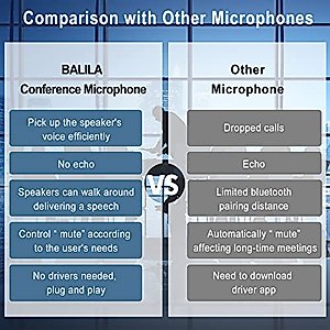 Conference Speakerphone, BALILA Wireless Conference Speaker with 5 Microphones, Portable Omnidirectional Computer Microphone for Streaming, Call Speaker Skype, Webinar, Interview