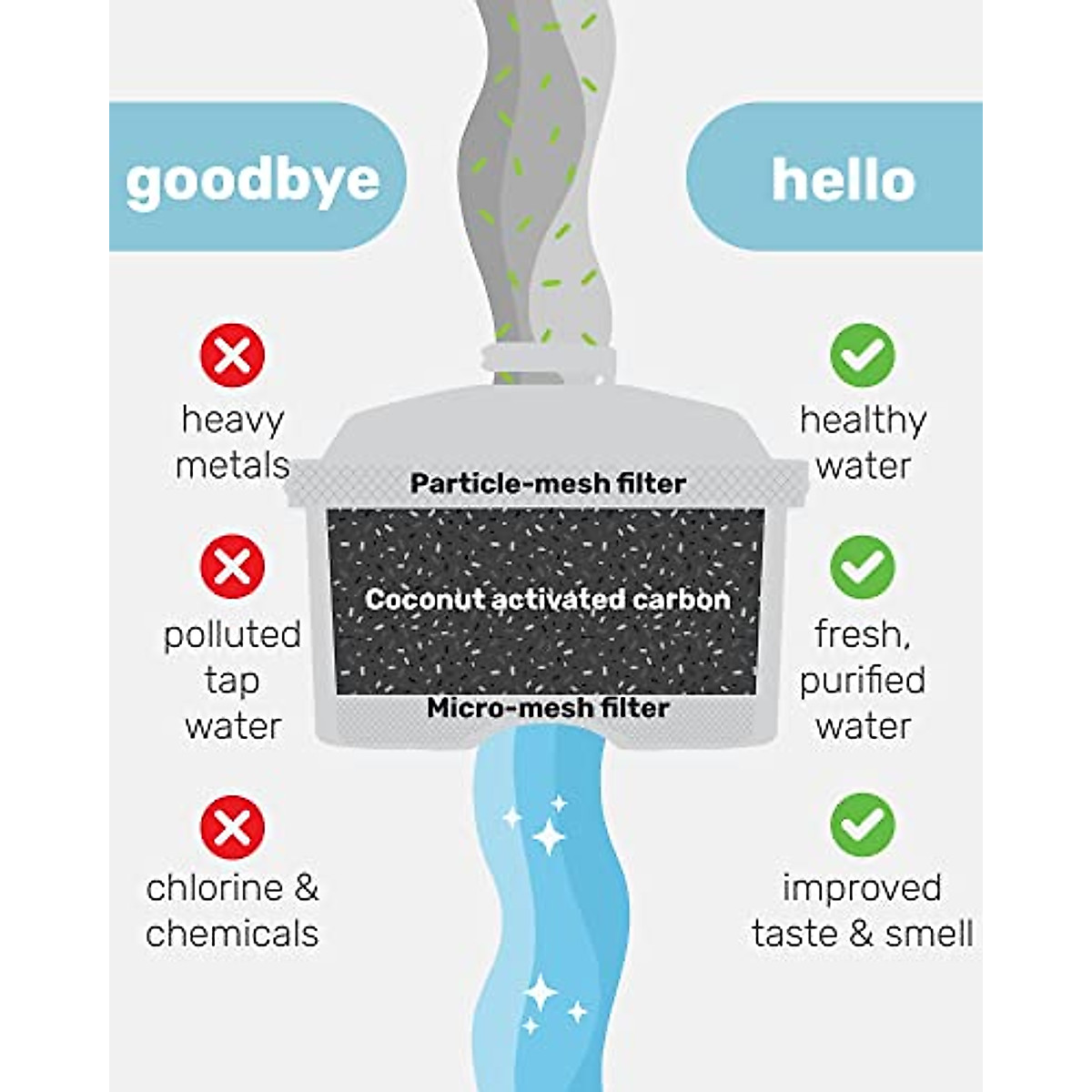 Wamery Replacement Filters 3 Pack for Brita Maxtra, Marella, Mavea Water Filter Pitcher. Cartridge Model 1001122