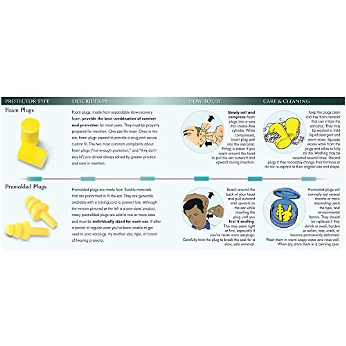 3M E-A-R Push-Ins Earplugs 318-1001, Corded, Poly Bag 100-Pair