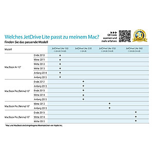 Transcend 128GB JetDrive Lite 360 Storage Expansion Card for 15-Inch MacBook Pro with Retina Display (TS128GJDL360)