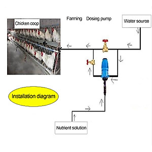 0.4%~4% Adjustable Fertilizer Injector Water Powered Chemical Liquid Doser Dispenser 4.4~660.43 Gallons/h Drip Irrigation Injector Dosing Pump for Industry Garden Hose Livestoc