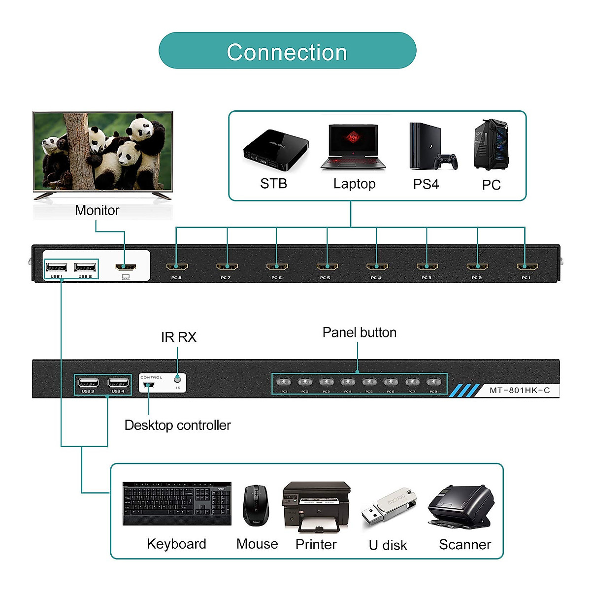 MT-VIKI 8 Port KVM Switch HDMI, 4K@30Hz 1U Rack Mount KVM HDMI Switch w/IR Remote & Wire-Desktop Controller & 8 HDMI KVM Cables & Rack Ears