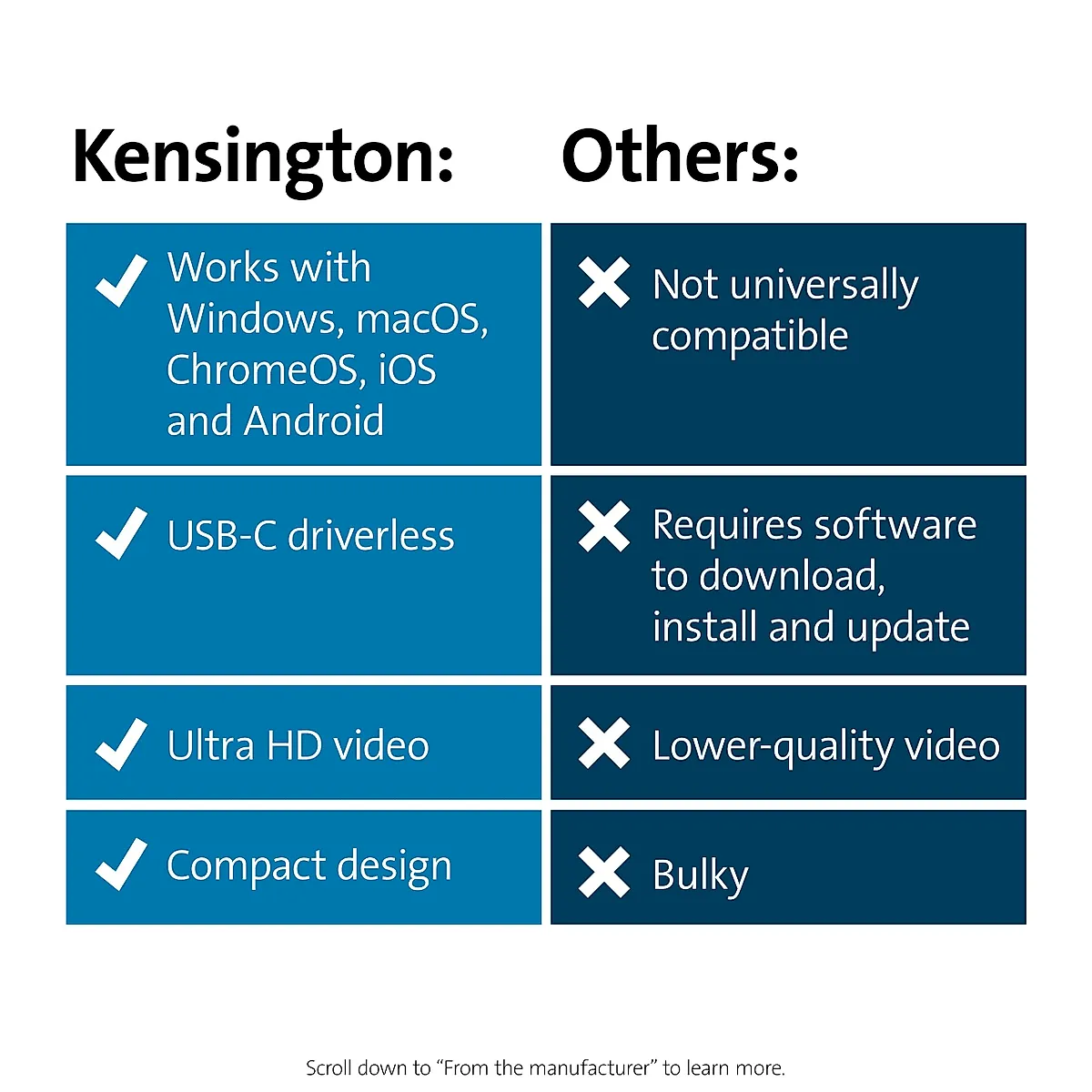 Kensington UH1400P 8-in-1 USB-C Hub with 85W Pass Through Charging Power Delivery, 4K 60Hz HDMI, Ethernet, MicroSD Card, 3 USB-A 3.2 for M1 /M2 Macbook Pro Air, HP, Lenovo, iPad Pro, Silver (K33820WW)