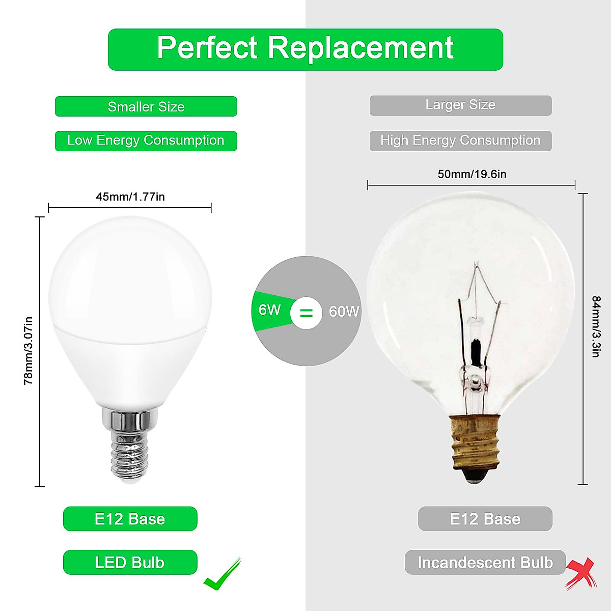 LFLAMPON LED Light 60W Equivalent Edison Bulb A15 6W Daylight 5000K 700 Lumens Bulbs E12 Candelabra Screw Base Lamps for Ceiling Fan,Bedroom Replacement Lighting AC 120V Non-Dimmable (2 Pack)