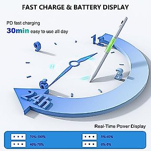 iPencil 2nd Generation, KIROSA Stylus Pen for iPad with Tilt Sensing & Palm Rejection, Pencil for iPad 9th/10th~6, iPad Mini 5/6, iPad Air 3~5, iPad Pro 11"/12.9" Pink