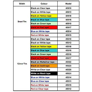 DYMO D1 Black Red 45017 Label Cassette - 1/2'' x 23' by DYMO