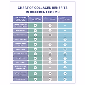 Heivy Liquid Collagen for Women, Collagen Drink with 10,000mg Marine Collagen Peptides, Collagen Liquid for Women for Hair Growth, Skin Repair, Nail Strength, 1.69 Fl Oz (Pack of 10)