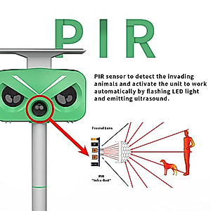 Ultrasonic Animal Repeller, Ultrasonic Solar Pest Repeller Outdoor with Motion Sensor and Sound,Waterproof Device for Garden, Farm, Yard, Dogs, Cats, Birds and More