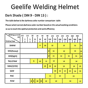 Geelife Solar Powered Welding Helmet Auto Darkening Hood with Adjustable Shade Range 4/9-13 for Mig Tig Arc Welder Mask (Blue Eagle)