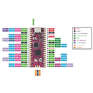 Microcontroller Board for Raspberry Pi Pico RP2040, Dual Core ARM Cortex M0+Processor Flexible Microcontroller Module