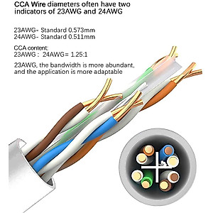 Cat 6 Outdoor Ethernet Cable 328ft, Cat 6 UTP-Unshielded Twisted Pairs Cable 23AWG, Heavy Duty High Speed, Waterproof, Direct Burial, In-Ground, UV Resistant, Cat6 Internet Network Cable, Cat 6 300+ft