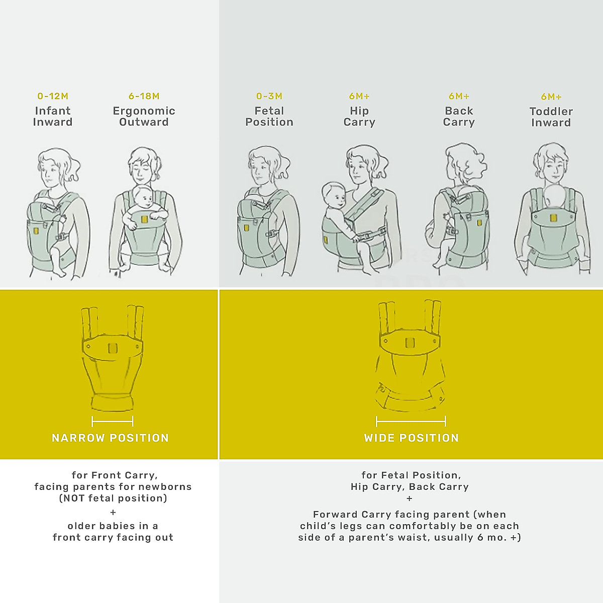 LÍLLÉbaby Complete All Seasons Ergonomic 6-in-1 Baby Carrier Newborn to Toddler - with Lumbar Support - for Children 7-45 Pounds - 360 Degree Baby Wearing - Inward & Outward Facing - Stone