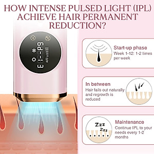 Advanced IPL Laser Hair Removal Device Permanent | Women Men Tailored Home Use Hair Remover Machine Fastest SAPPHIRE Cooling System for Safe Efficient Face Body Hairless Results, Unlimited Flashes