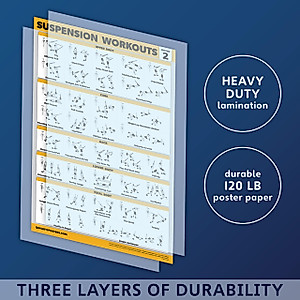 QuickFit 2 Pack Suspension Workout Posters - Volume 1 & 2 - LAMINATED Exercise Charts - 18" x 24" Vol. 1 & 2