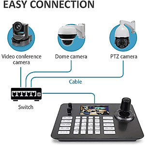 SMTAV PTZ Controller 5 Inch LCD Screen Decoding H.264 and H.265 Network Support POE Support ON VIF 4D Joystick Decoding Keyboard (Video IP Controller)