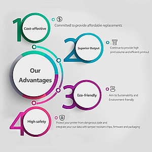 15A Black Toner Cartridge 1-Pack: Compatible Replacement for HP 15A Works with Laser 1000 1150 1005W 1200n 1200se 1220 1220se; Laser 3300 3320 3320n 3380 MFP | C7115A