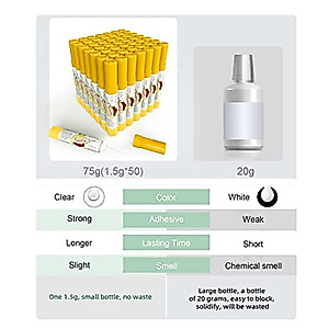 50pcs Vial Convenient Super Glue, AUMUKA All Purpose Adhesive,Instant bonding for bonding Glass, Leather, Metal, Wood, Plastic, Silicone, Rubber - 1.5g/pc