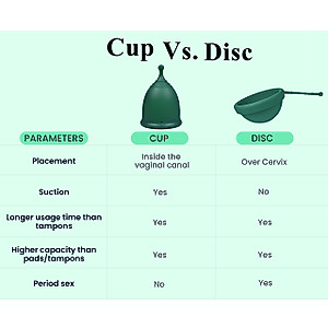 SHORDY Reusable Menstrual Cup (Small & Large) Set of 2 with Box, Medical Grade Silicone, Copa Menstruelle, Period Cup, Heavy & Light Flow, Feminine Hygiene, Tampons, Pads & Disc Alternative for Women