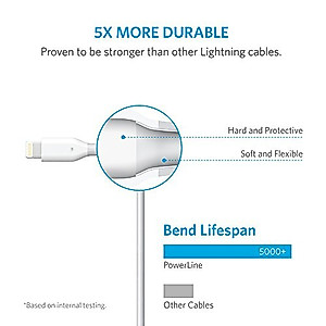 [3 Pack: 3ft/6ft/10ft] Anker Powerline Lightning Cable Apple MFi Certified - Lightning Cables for iPhone Xs/XS Max/XR/X / 8/8 Plus / 7/7 Plus / 6 / 6s, iPad Mini / 4/3 / 2, iPad Pro Air 2