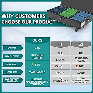 JIYINGDUO Upgraded Under Bed Storage with Wheels 2-in-1 Underbed Storage Bins Containers Label Shoe Storage Organizer Drawer Bag Solid Fabric for Bedroom Clothes Shoe Blanket (double black)