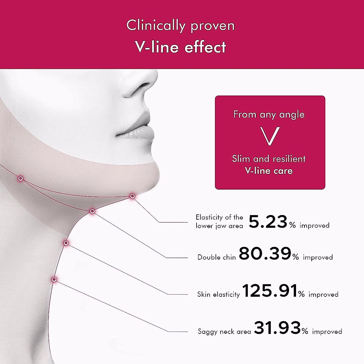 Anacis Advanced Neck Under Chin Mask Works for V-line Neck Chin Jawline - Fine Lines - Neck Wrinkles - Sagging Skin - For Women and Men. (5 Double Masks)