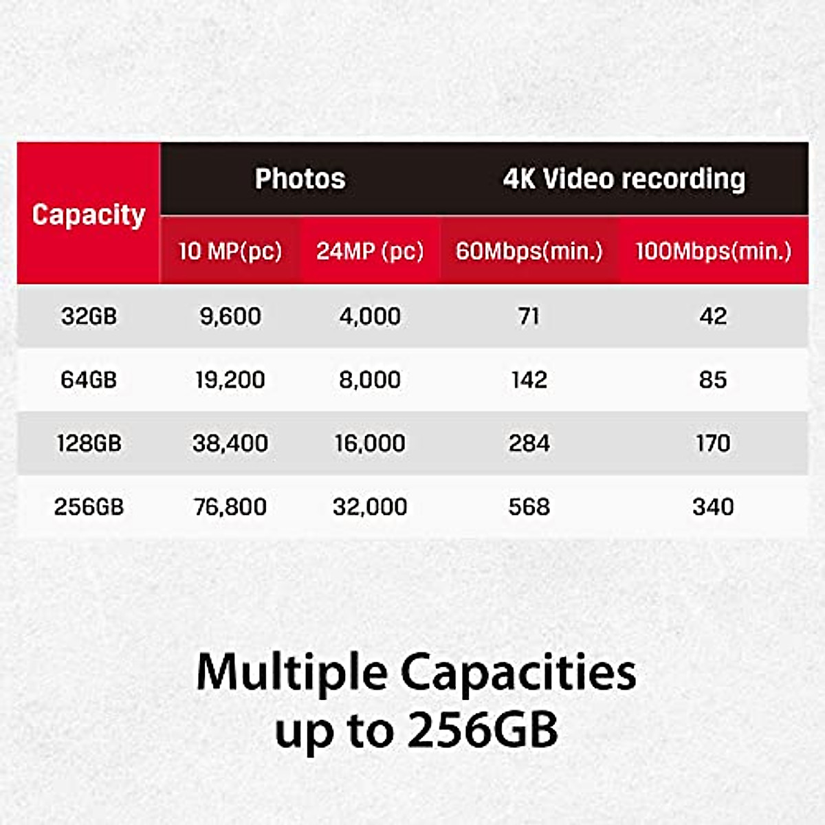 Kingston Canvas React Plus 128GB SD Card | SDXC UHS-II | 300R/260W U3 V90 | Full HD/4K/8K | SDR2/128GB