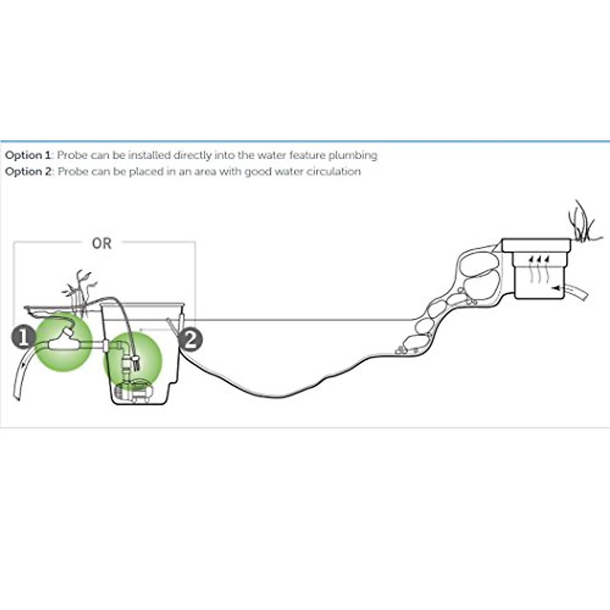 Aquascape IonGen System G2 Electronic Algae Controller for Pond, Garden, and Waterfall Features | 95027