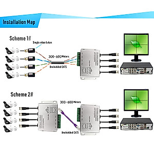 BeElion 4-CH 720P/1080P HD Passive Video Balun, Aluminium Alloy BNC to RJ45 Network Transceiver Cat5e/Cat6 Adapter AHD/TVI/CVI/CVBS for Full HD Security Surveillance Camera System