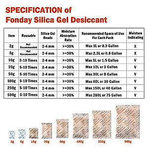 20Gram [15 Packets] Fonday Rechargeable Silica Gel Desiccant Packets Food Grade Fast Reactivate Desiccant Bags Moisture Indicating Orange to Green
