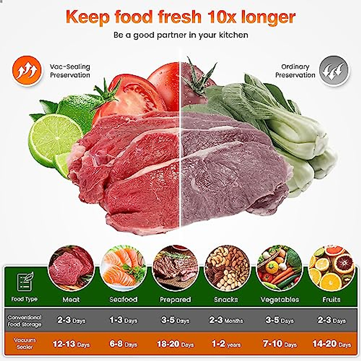 Maylmc 16 Inch Vacuum Sealer Machine Automatic Lid Opening for Kitchen, Food Vacuum Sealer Machine with Dry and Moist Universal, Vacuum Food Sealer Machine Come with 20Pcs Seal Bags Starter Kit