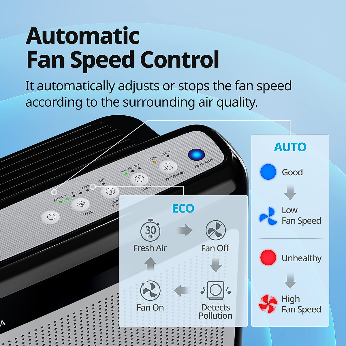 Coway AIRMEGA 200M True HEPA Air Purifier, 361 sq.ft, Black