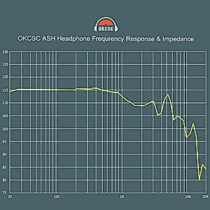 okcsc Open-Back Headphone for Studio 50mm Driver Horn HiFi Audiophile Headphones Classic Wooden Vintage Style Over Ear Headset with Dual 3.5mm Audio Cable, ASH Headphone Open-Back Headset