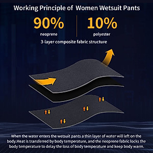 CtriLady Women's Wetsuit Pants Premium 2mm Neoprene Sauna Leggings for Workout Swimming Surfing and Snorking (Black, S)