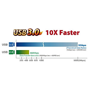 Edimax USB 3.0 Gigabit 1Gbps Ethernet LAN Adapter, USB to RJ45 1000Mbps Network LAN Converter for Faster Gaming and Streaming, Plug and Play, Windows, MacOS, Linux, Nintendo Switch OS, EU-4306