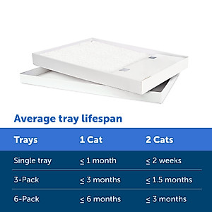 PetSafe ScoopFree Replacement Crystal Cat Litter Tray, Fragrance-Free, 6-Pack – Easy Cleanup with Disposable Tray – Includes Leak Protection and Low Tracking Litter – Absorbs Odors on Contact