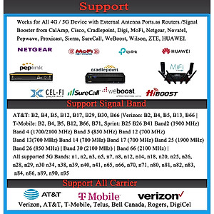4x4 MIMO External Panel 5G 4G LTE Antennas/Directional Outdoor WiFi Antenna Long Range 698-4000 MHz for WiFi 5G 4G LTE Router &Hotspots(Full Kit)