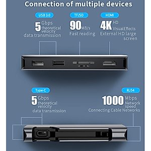 USB C Hub Adapter, BEST CABLE 7 in 1 USB C to HDMI 4K Adapter, Gigabit Ethernet RJ45, USB C Power Delivery, 2*USB 3.0 Port, SD/TF Card Reader Compatible with MacBook Pro,MacBook Air,Samsung,and More