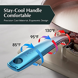 Redchef Non Stick Frying Pans Set, Hybrid Ceramic Frying Pan Set 2 Piece, 8, 10 Inch, Nonstick Skillet with Stay-Cool Handle, Non Toxic, PFAS PFOA & PTFE Free, Dishwasher Safe