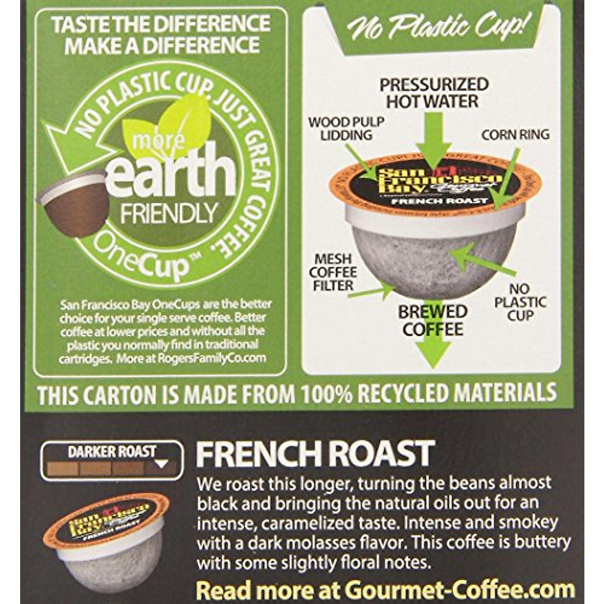 SF Bay Coffee French Roast 12 Ct Dark Roast Compostable Coffee Pods, K Cup Compatible including Keurig 2.0