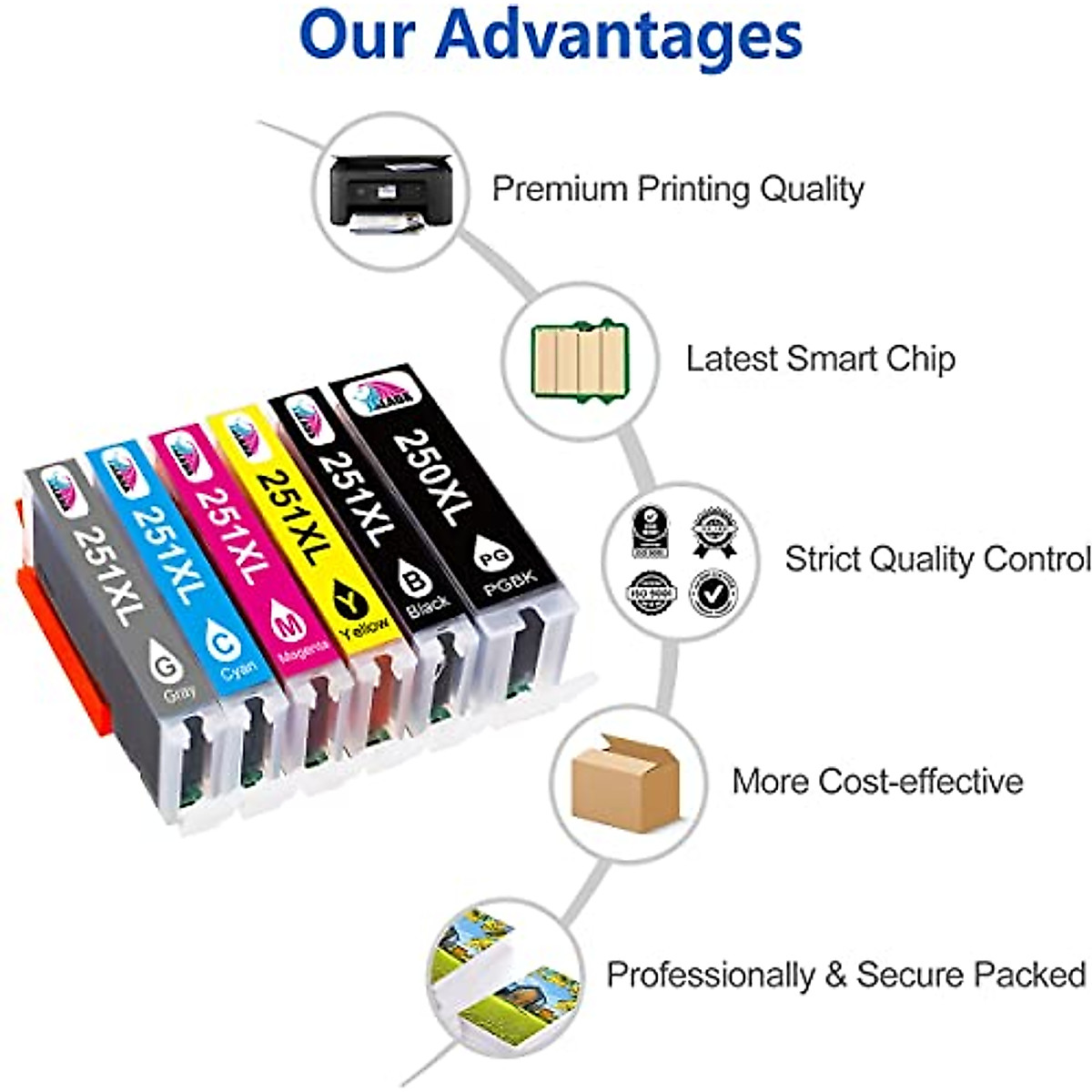Jalada Compatible Ink Cartridge Replacement for Canon PGI-250 CLI-251 PGI-250XL CLI-251XL PIXMA iP8720 PIXMA MG6320 PIXMA MG6620 PIXMA MG7120 PIXMA MG7520 Inkjet Printer (8PGBK,8BK,8C,8M,8Y,8G)48-Pack