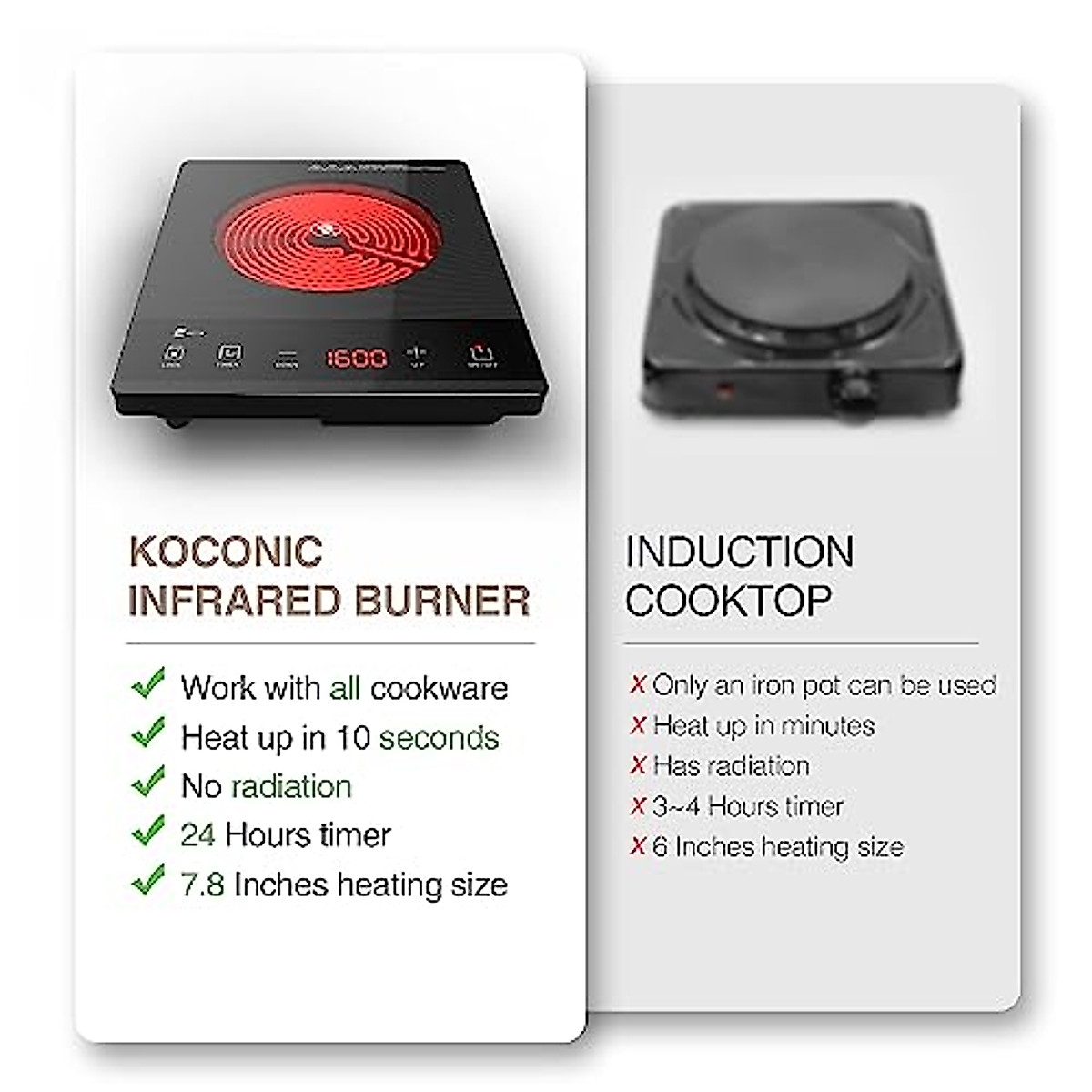 KOCONIC 1600W Single Burner,Electric Cooktop,Hot plate for cooking,Electric Stove With Timer and Touch Control,No Radiation to Protect Family Health Grey…