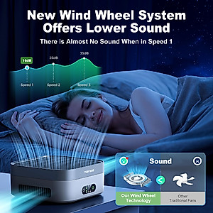 Air Purifier TDBYWAE Air Purifiers for Home Bedroom Up to 600 ft², True HEPA Air Purifier for Pets Dust Dander Pollen Odor Smoke, New Quiet Wind Wheel System, Portable Car Air Purifier for Travel