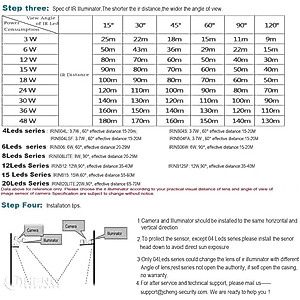 JCHENG SECURITY JC 210ft Infrared Illuminator, 20 LEDs 90 Degree Wide Angle IR Illuminator for Night Vision,Waterproof LED Infrared Flood Light Black